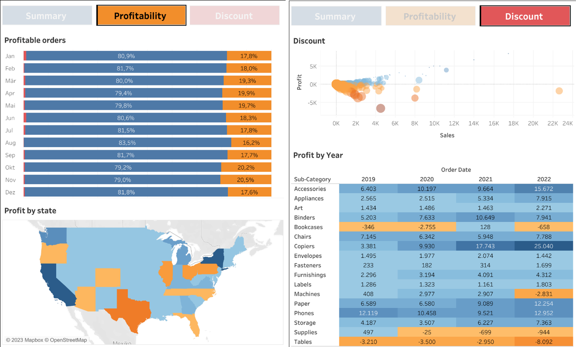 Tableau Dynamic Zone - Woodmark Consulting